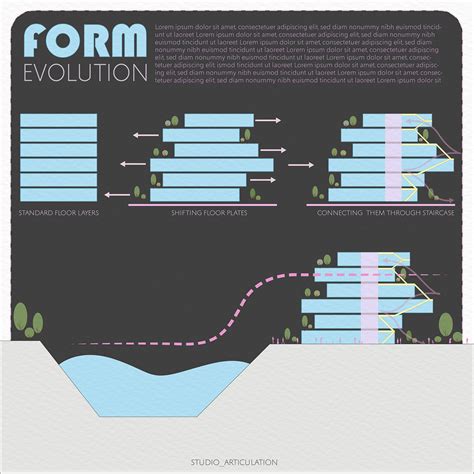 Form Evolution Behance