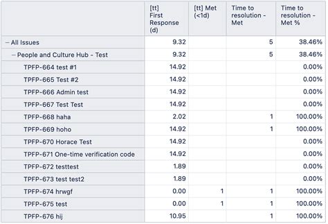 Need Help On Eazybi Formulas Questions And Answers Eazybi Community