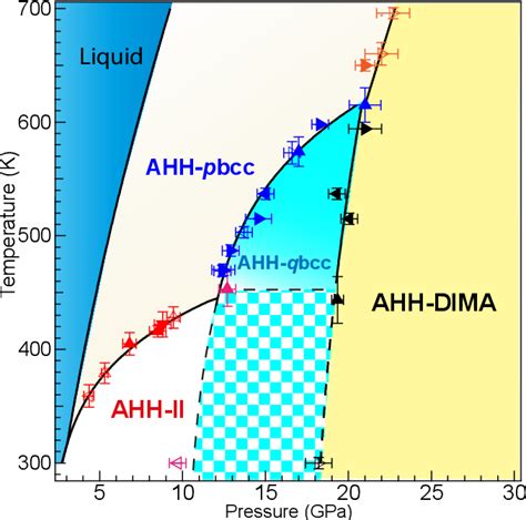 Phase Diagram Of Ammonia At Lewis Wooley Blog