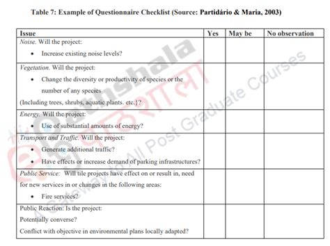 EIA Methodology Environmental Management