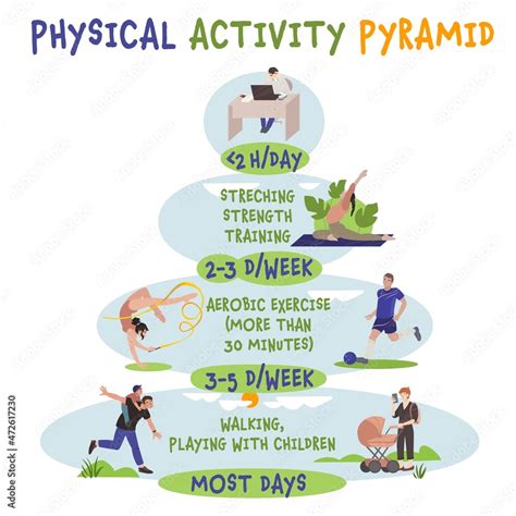 Physical Activity Pyramid
