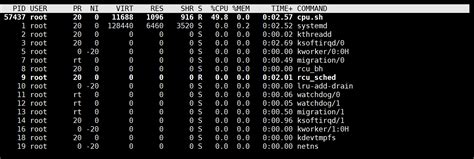 docker cgroups资源控制 csdn博客