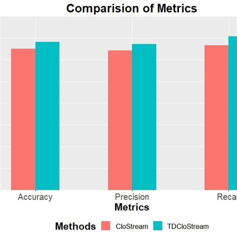 User Anomaly Behavior Detection Download Scientific Diagram