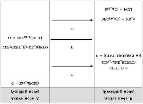 depicts operation processes between active node a sending node and