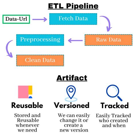 Sourav Mandal On Linkedin This Thing Always Fascinates Me😍