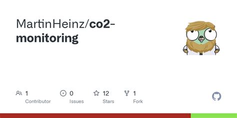 Github Martinheinz Co2 Monitoring
