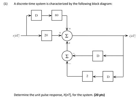 Solved 1 A Discrete Time System Is Characterized By The