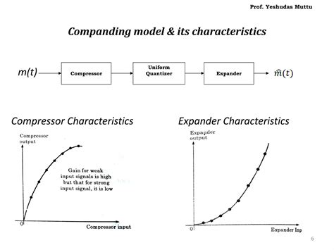 Companding And Pulse Code Modulation Ppt
