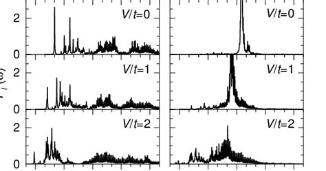 Two Hole Pair Spectral Function P L ω Of The T T ′ T ′′ J Model With