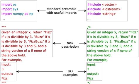 Fully Autonomous Programming Using Iterative Multi Agent Debugging With