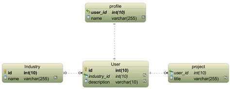 sql how to do mysql query to fetch other table field value in case