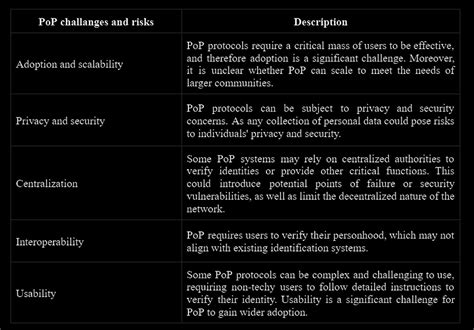 Revolutionizing Identity Verification An Introduction To Proof Of Personhood Pop Protocols