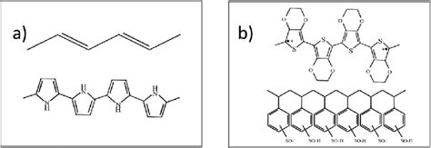 A Chemical Structures Of Common Conductive Polymers Top Download Scientific Diagram