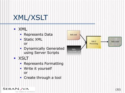 Ppt Voicexml Overview Opportunities And Challenges Powerpoint