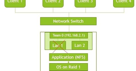 Basic High Availability Cluster Concepts For Beginners
