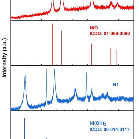 Symmetric Supercapacitors A Eis Measurements Before And After 10 000 Download Scientific