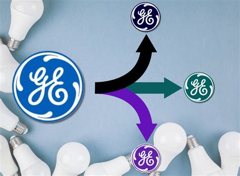 General Electric Completes Split Introducing Ge Aerospace And Ge