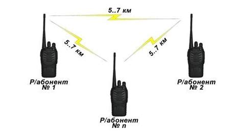 Радиокомплекс оперативной связи Pelengator