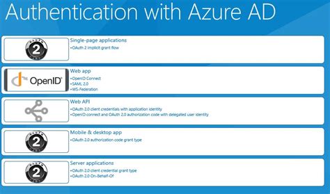 Tushar Shah On Linkedin Azure Security Orlandocc