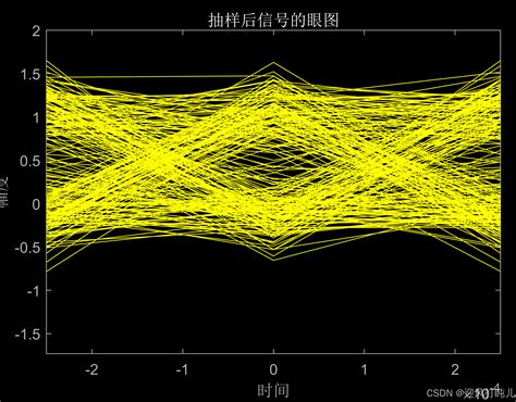 基于matlab实现2ask调制解调仿真结果超详细2ask仿真 Csdn博客