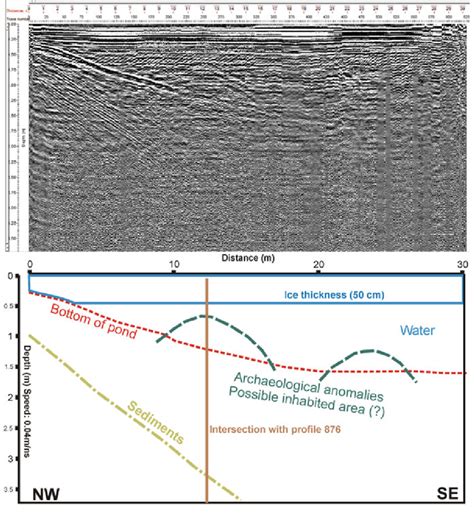 10 Detail With Gpr Profile No 878 And The Interpretation Of The Data