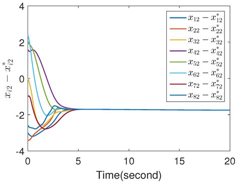 Fixed Time Formation Tracking Control Of Nonlinear Multi Agent Systems With Directed Topology