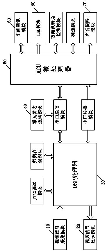 Dangerous Overtaking Early Warning Device Based On Multi Sensor Data Fusion And Early Warning