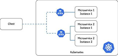 donald lutz on linkedin why do i need an api gateway on a kubernetes