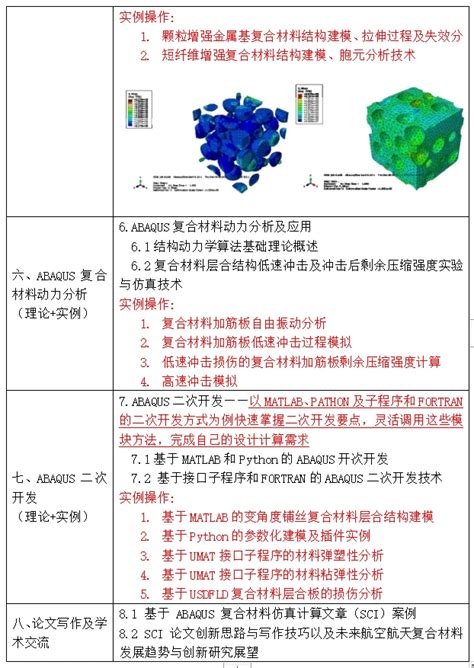 航发材料必看： Abaqus复合材料建模分析、编织复合材料多尺度建模”线上专题 哔哩哔哩