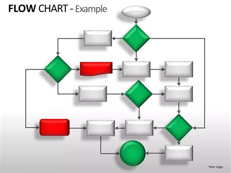 Flow Chart Powerpoint Presentation Templates Pptx