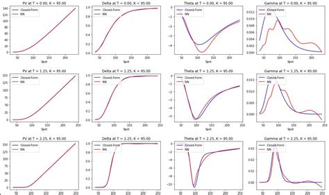 Sebastien Gurrieri On Linkedin A Jupyter Notebook That Illustrates The