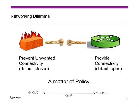 Integrating Network Virtualization Security In Openstack Deploymentspdf