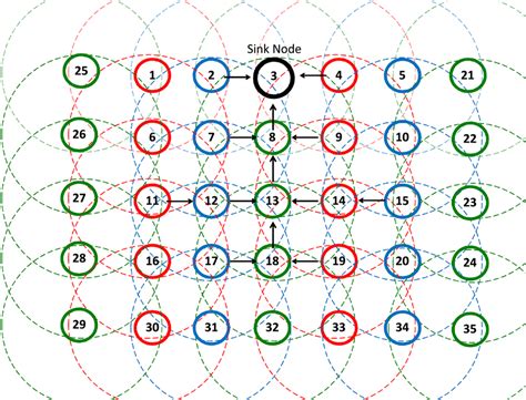 Network Topology With 35 Nodes Download Scientific Diagram
