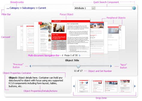 fusionfx guidelines carousel