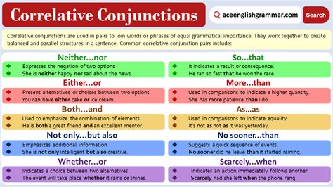 Correlative Conjunctions With Examples Aceenglishgrammar