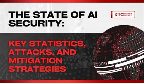 The State Of Ai Security Key Statistics Attacks And Mitigation Strategies Secure It Consult
