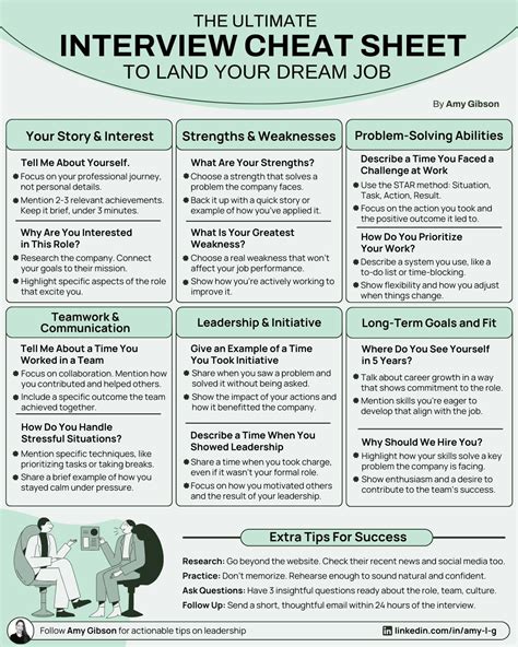 Interview Cheat Sheet Credits To Amy Gibson Follow Her For More Practical Cheat Sheets