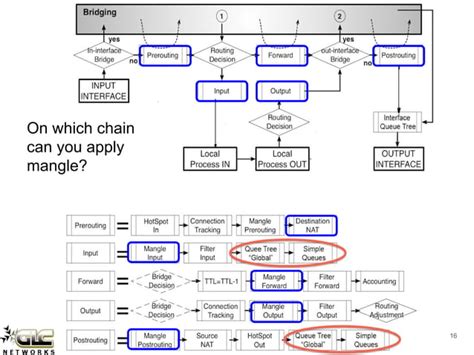 mikrotik firewall raw table pdf computer networking computing