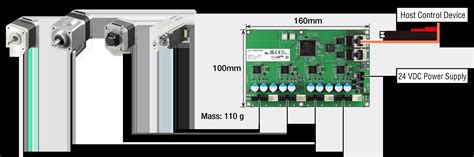 drivers for 2 phase 5 phase stepper motors cvd series multi axis type