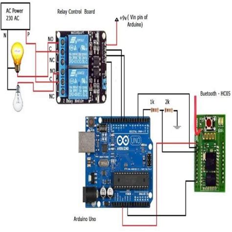 pdf arduino based home automation system using android application