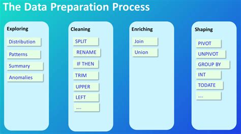 Webinar Replay Data Prep For Really Good Analytics InterWorks