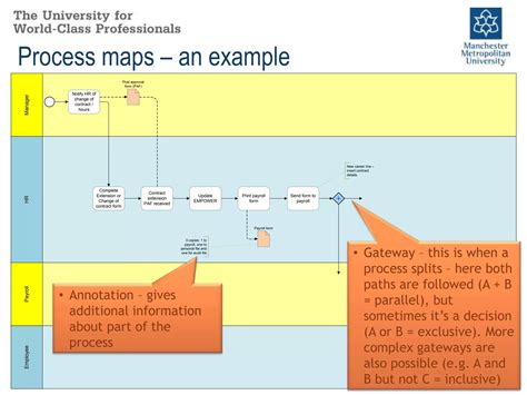 Basic Process Mapping Using BPMN PPTX