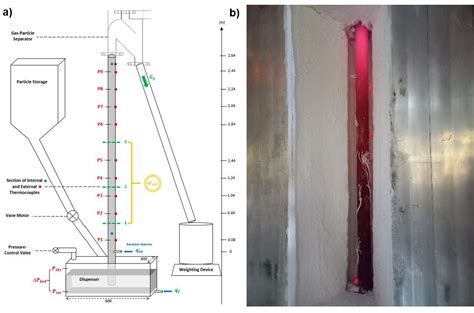 figure 1 from influence of temperature on properties and dynamics of