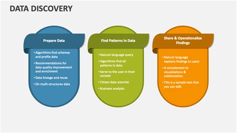 Data Discovery Template