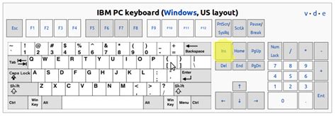 Java Why Is Netbeans Overwriting My Code Stack Overflow