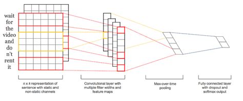 A Recurrent Neural Network Rnn Elman 1990 Is Able To Process A Download Scientific Diagram