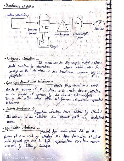 Atomic Absorption Of Spectroscopy Hand Written Notes Pdf