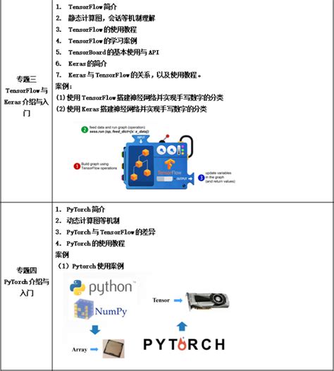 如何用python实现遥感影像地物分类与目标识别分割 知乎