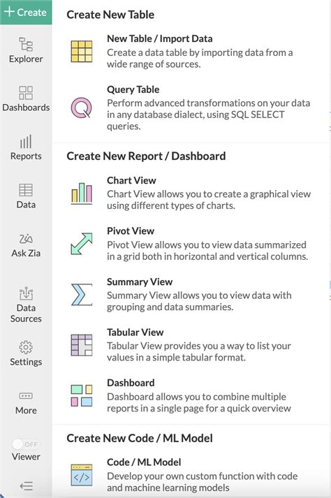 Creating A Chart
