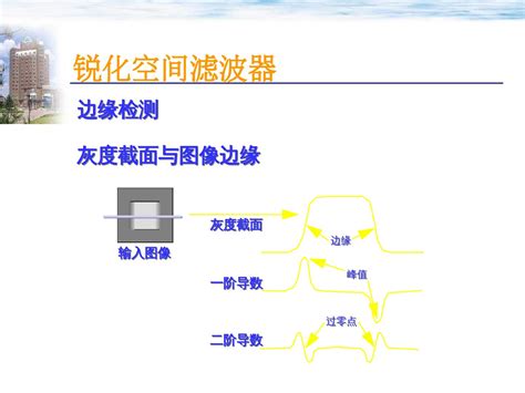 空域滤波